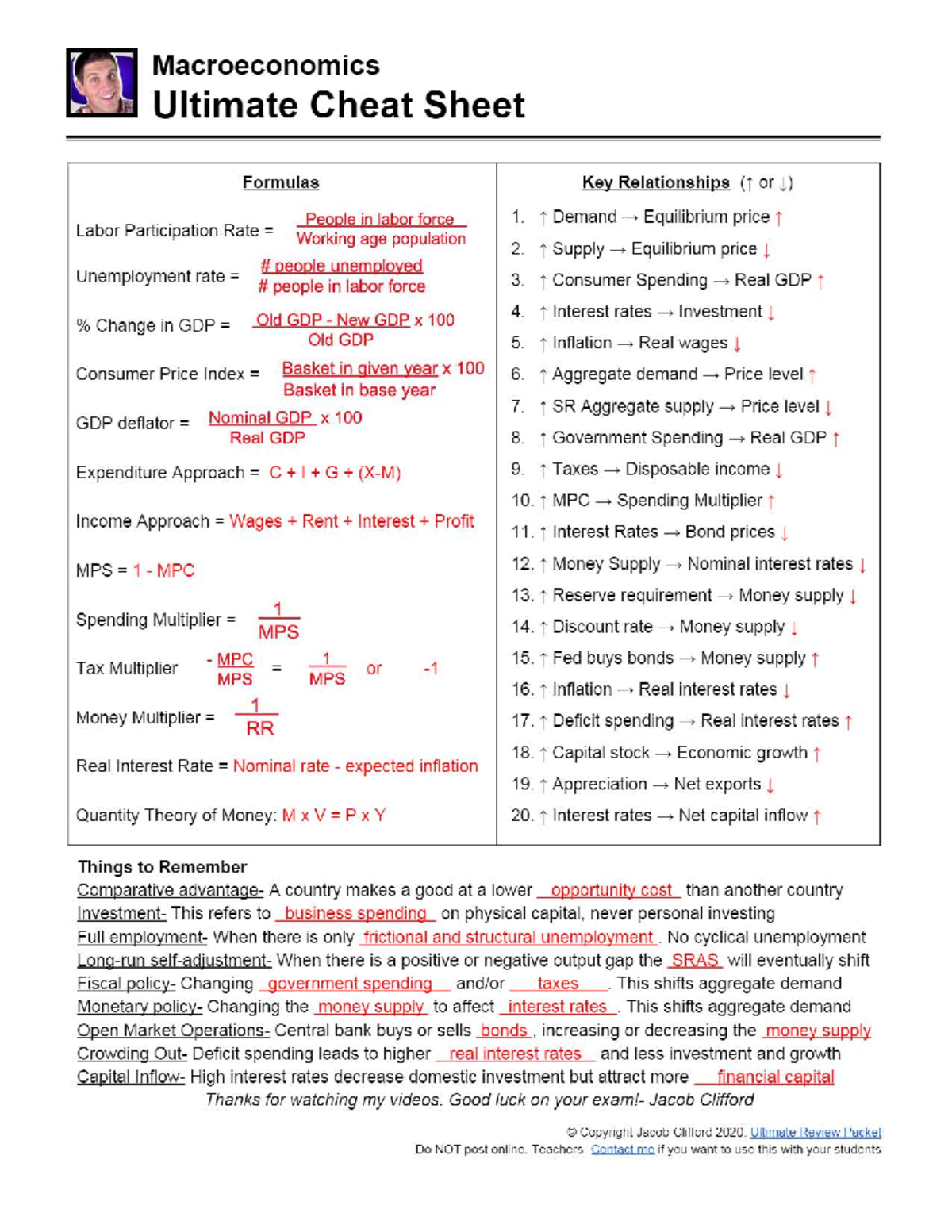 Macroeconomics Cheat Sheet: Key Formulas & Relationships - Studocu