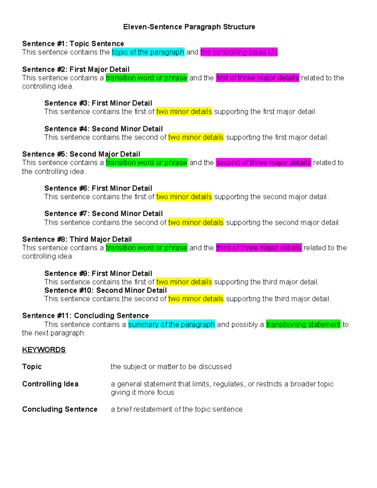 Eleven-Sentence Paragraph Structure Guide for Effective Writing - Studocu
