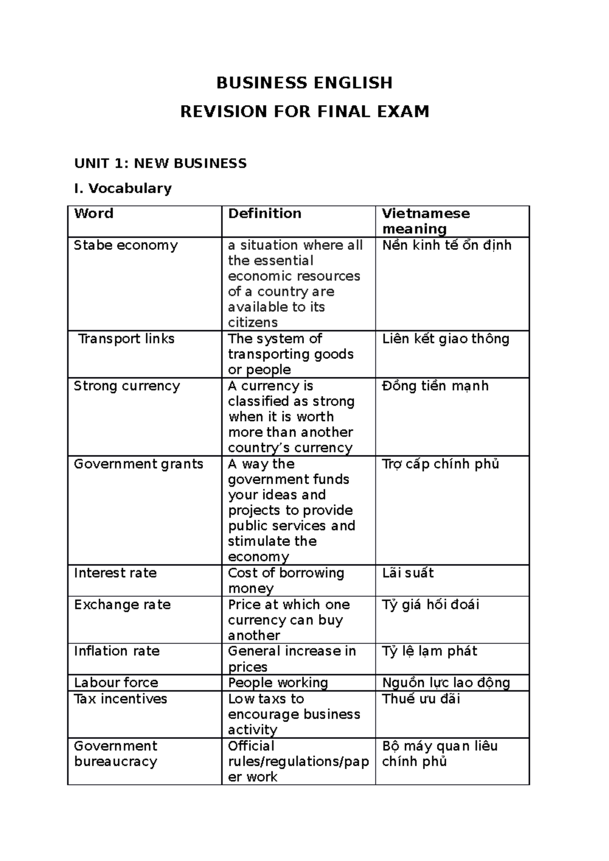 Business English (ENGL 101): Final Exam Revision Notes - Studocu