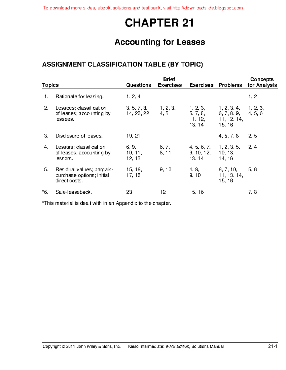 Intermediate Accounting 2nd IFRS Ed. Ch. 21: Accounting for Leases ...