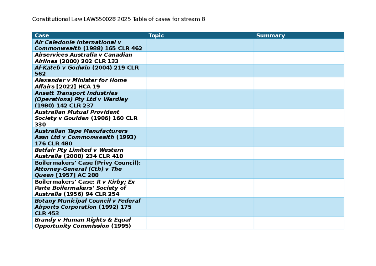 Constitutional Law LAWS50028 2025 Case Law Table for Stream 8 - Studocu