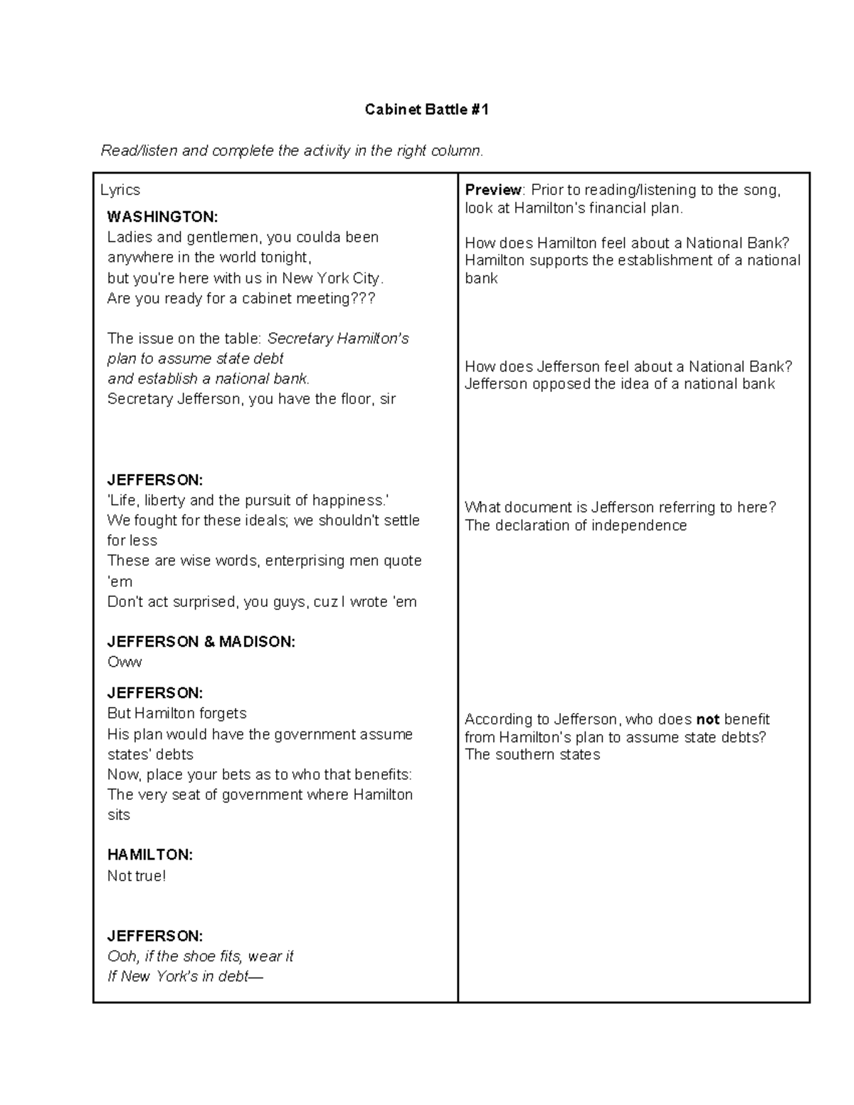 Cabinet Battle #1 Analysis: Hamilton vs. Jefferson Debate Insights ...
