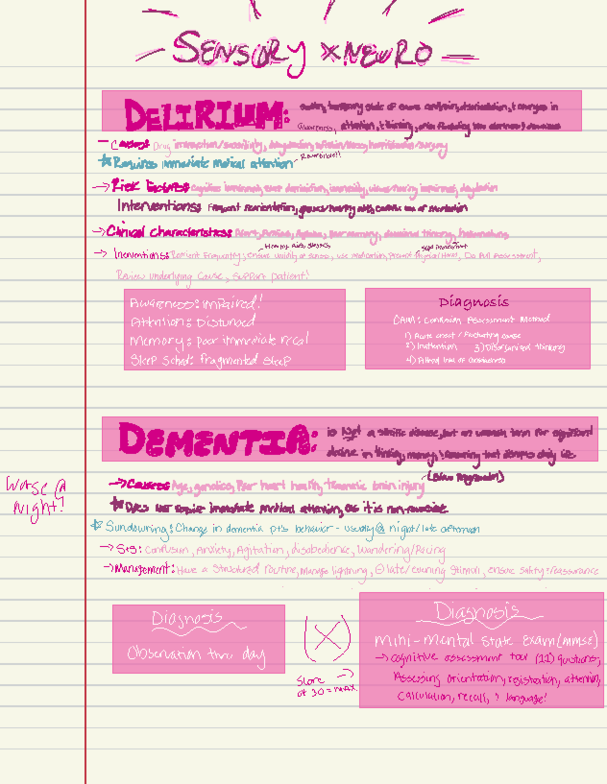 Dementia Notes for 240: Understanding Delirium and Care Strategies ...