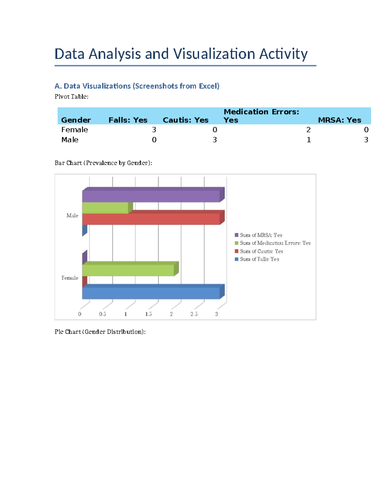 Data Analysis and Visualization Activity A: Excel Visuals - Studocu
