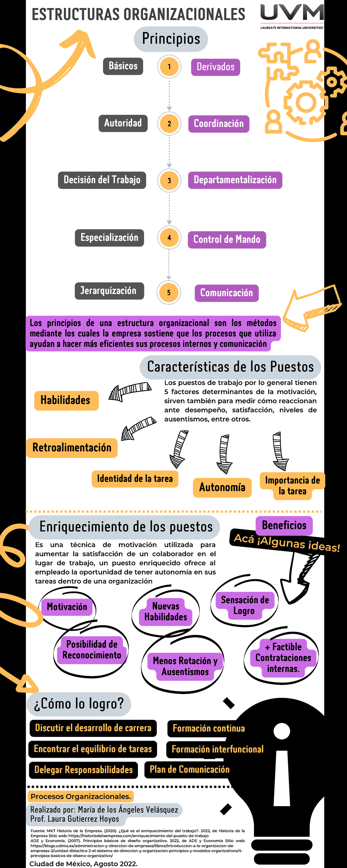A5 MAVS - Infografía de Estructuras organizacionales - Es una técnica ...