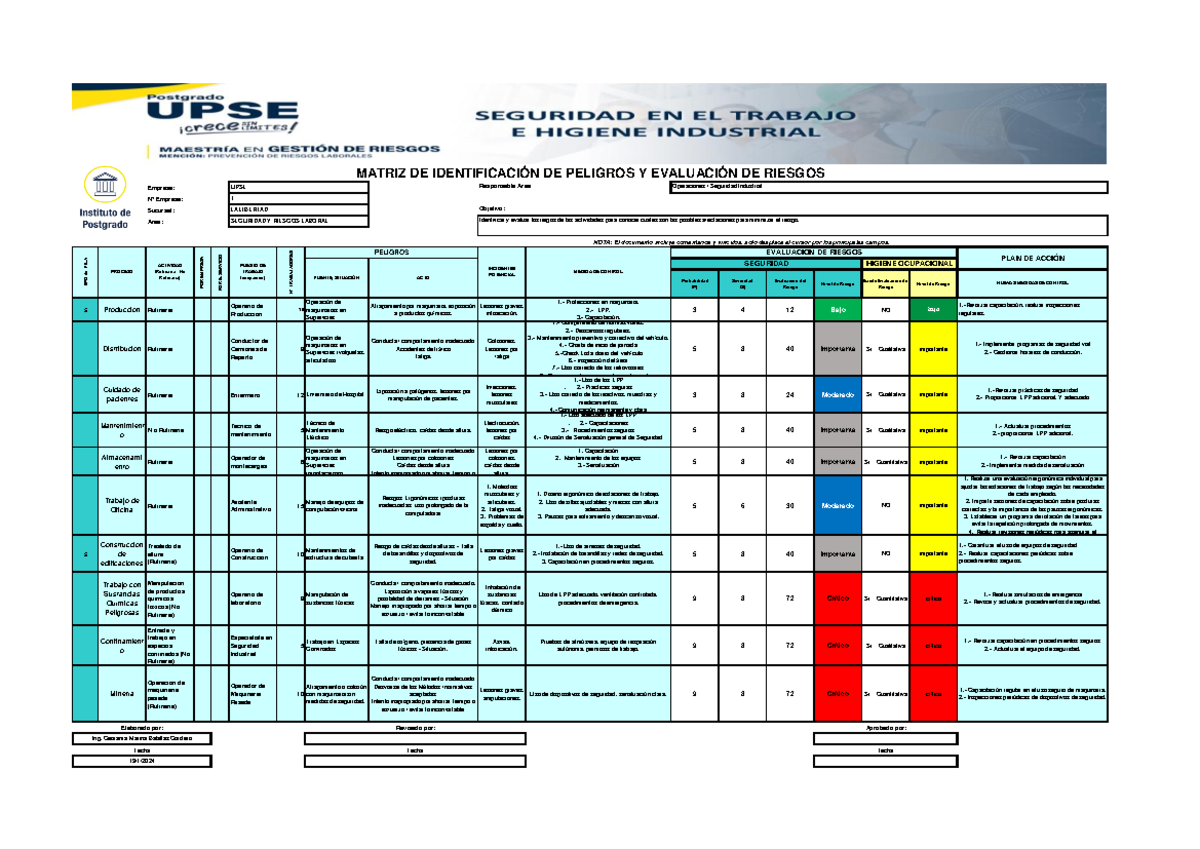 Matriz IPER- Identificación DE Peligros- Deber - Ing Geomara Batallas ...