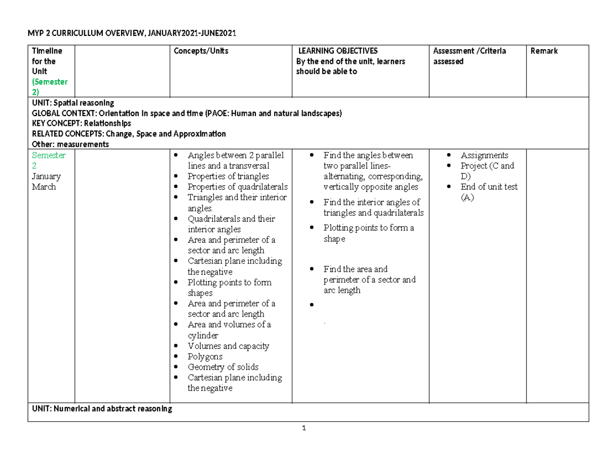MYP 2 Curriculum Overview: Spatial & Numerical Reasoning (Sem 2) - Studocu