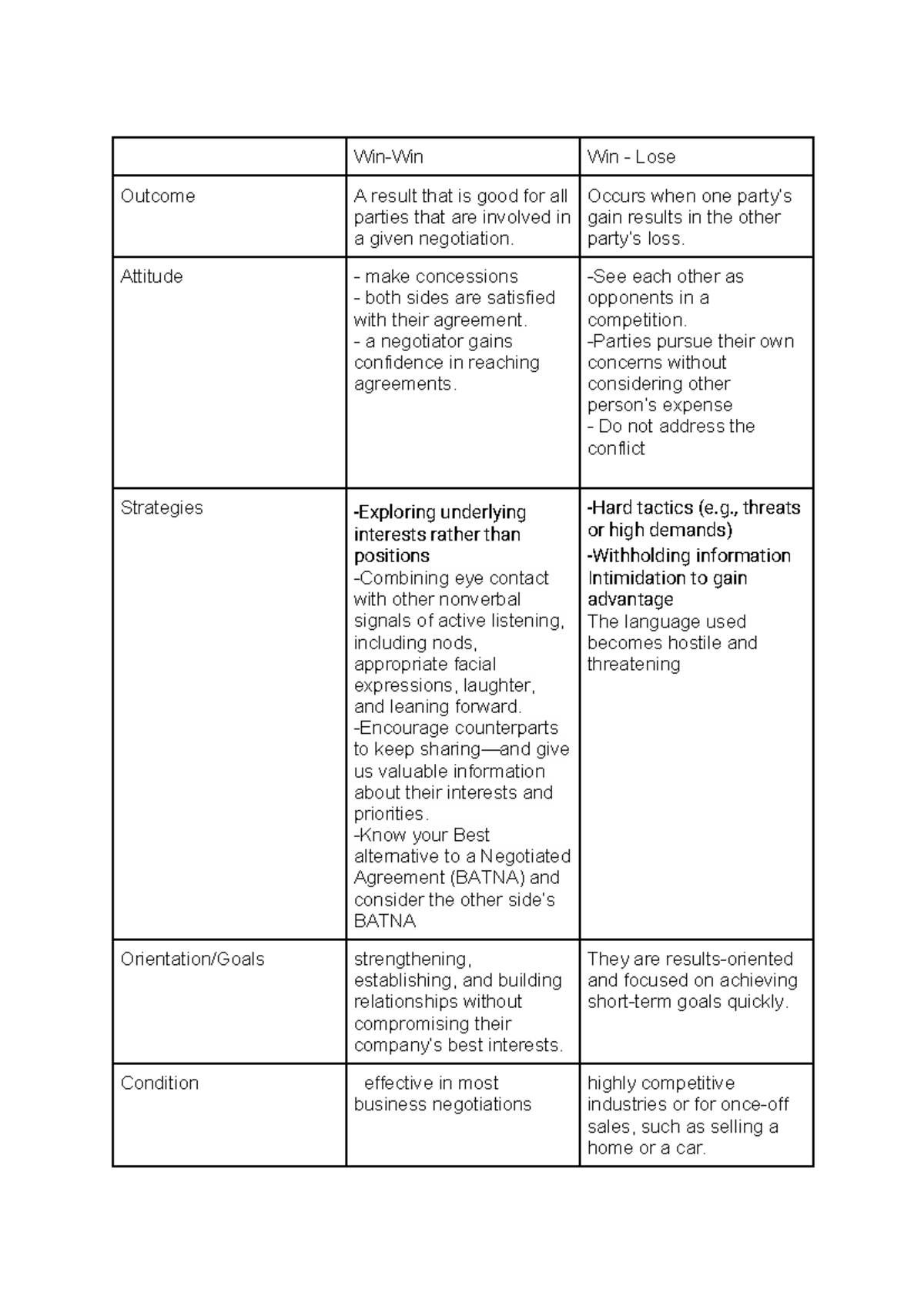 Negotiation Strategies: Win-Win vs. Win-Lose Dynamics - Studocu