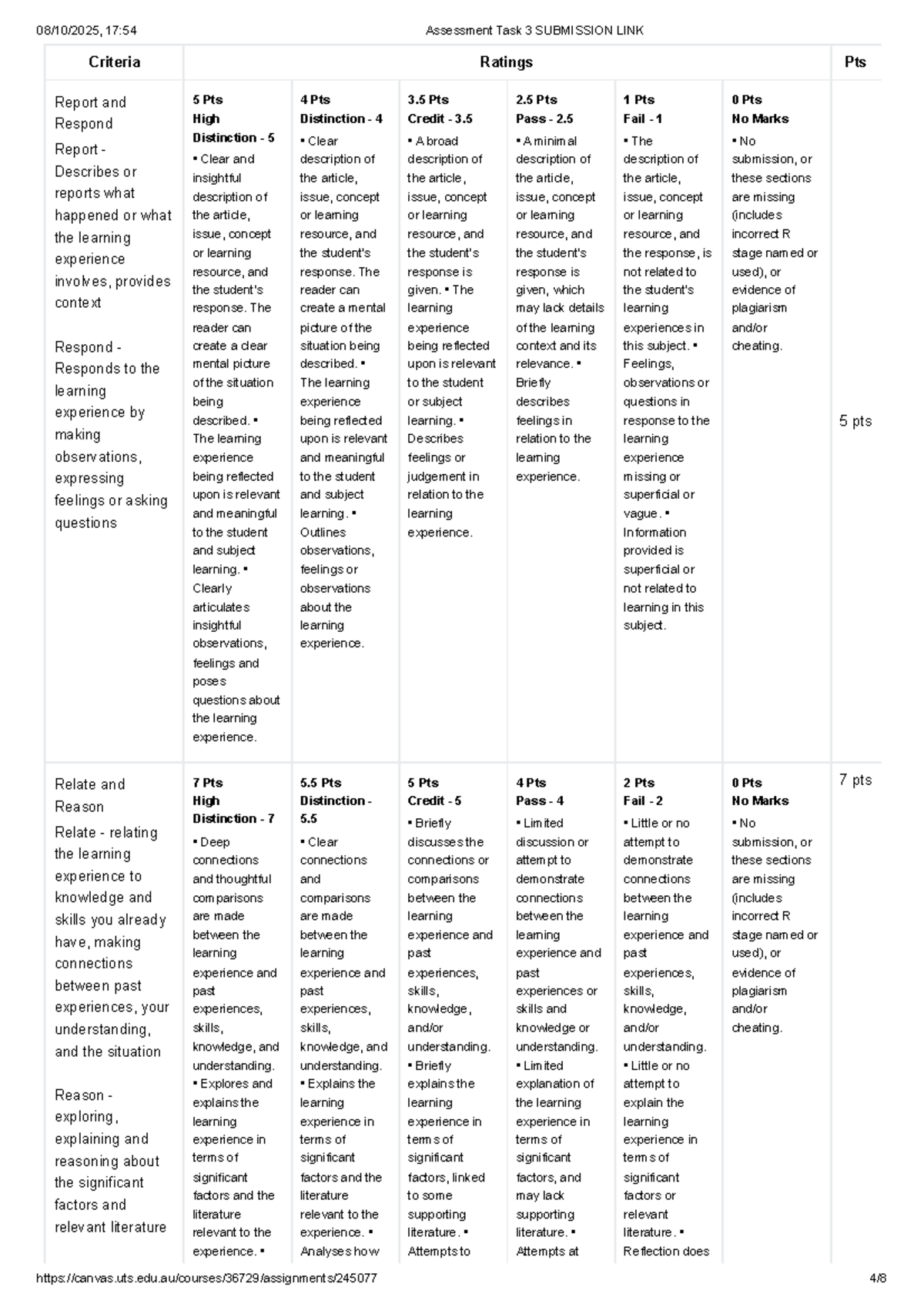 Assessment Task 3 (17:54) Submission Criteria and Feedback Rubric - Studocu