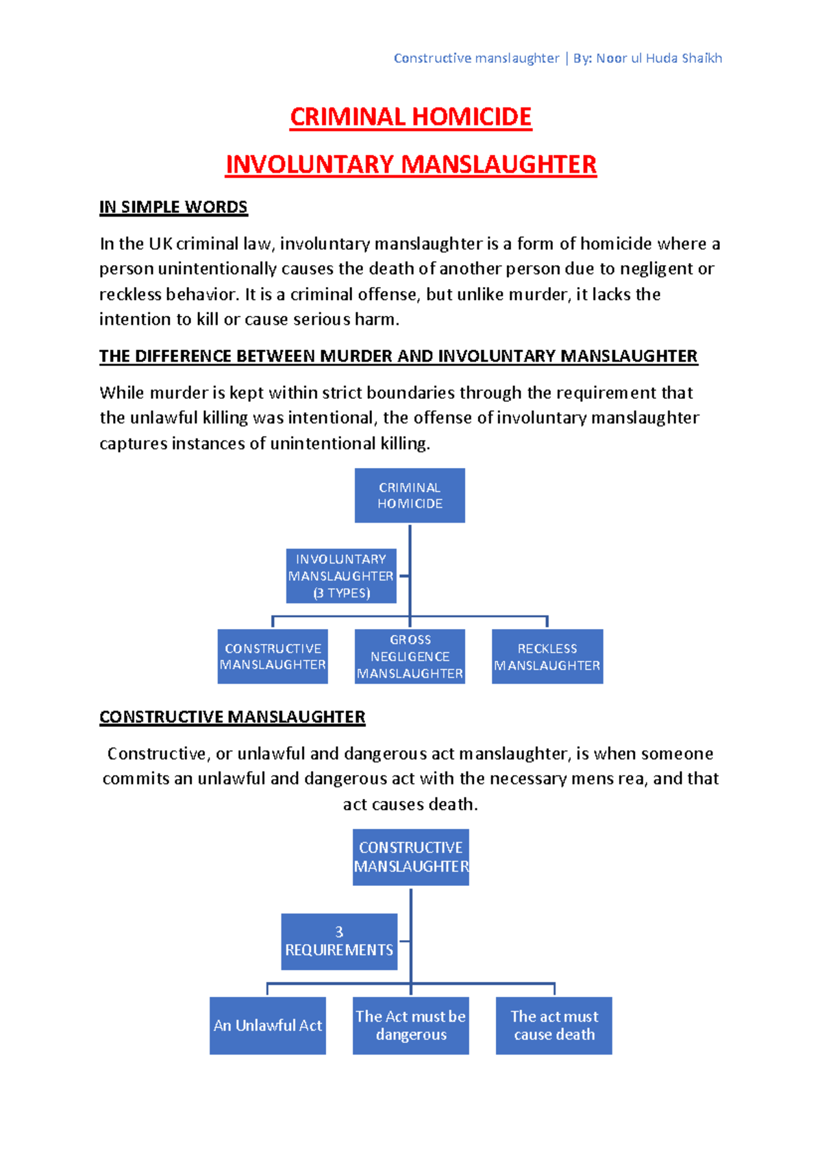 Constructive Manslaughter Explained: CRIMINAL HOMICIDE Insights - Studocu