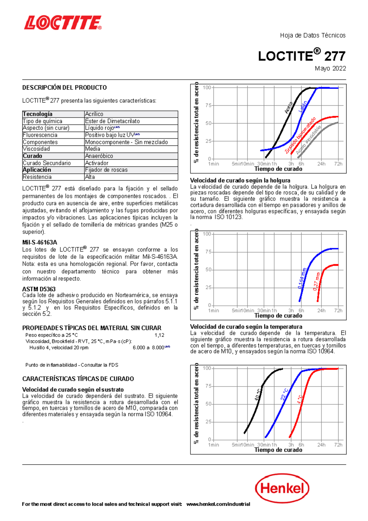 Loctite-277-es ES - actualizada - Hoja de Datos Técnicos LOCTITE ® 277 ...