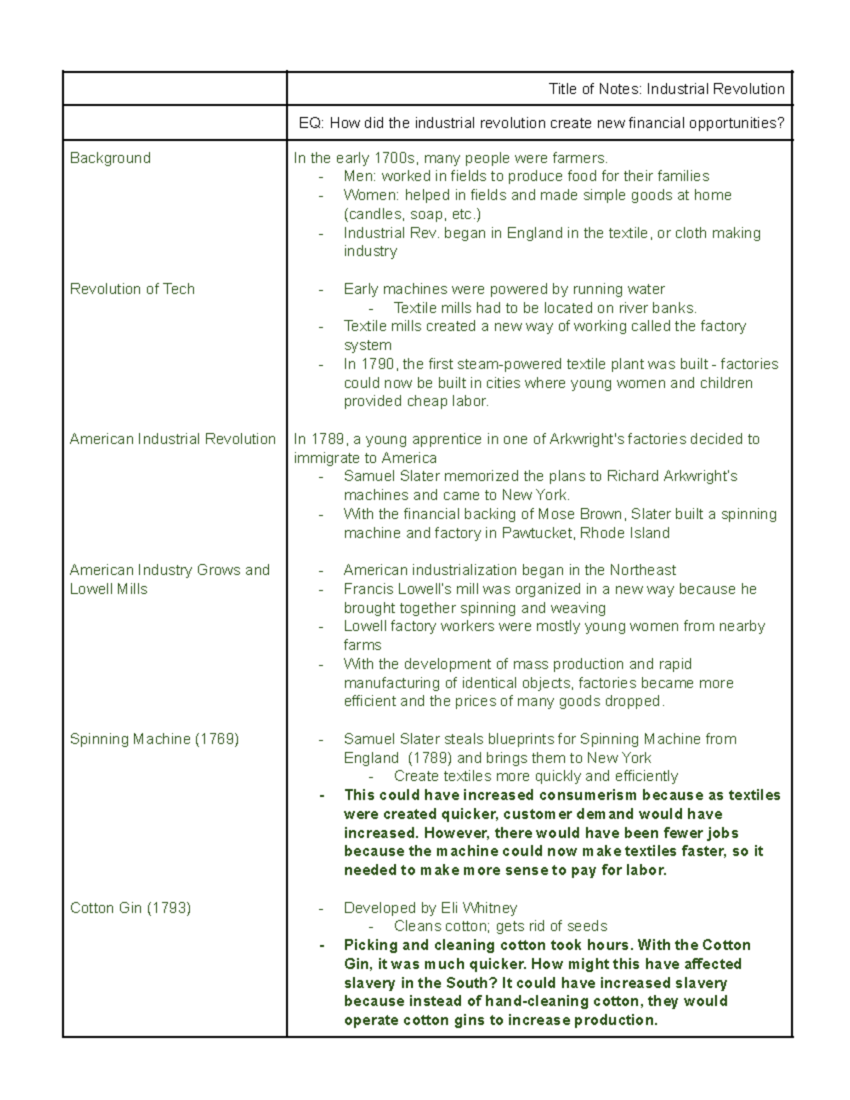 Industrial Revolution Notes: Financial Opportunities & Urbanization ...