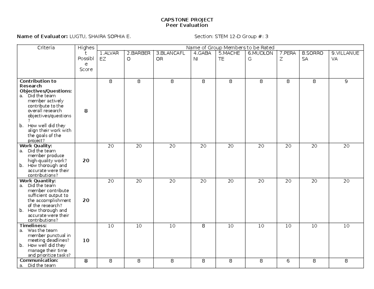 Capstone Project Peer Evaluation - STEM 12-D Group 3 Notes - Studocu