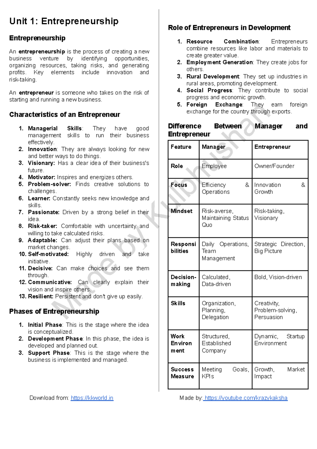 Unit 1: Entrepreneurship Development - Key Concepts and Characteristics - Studocu