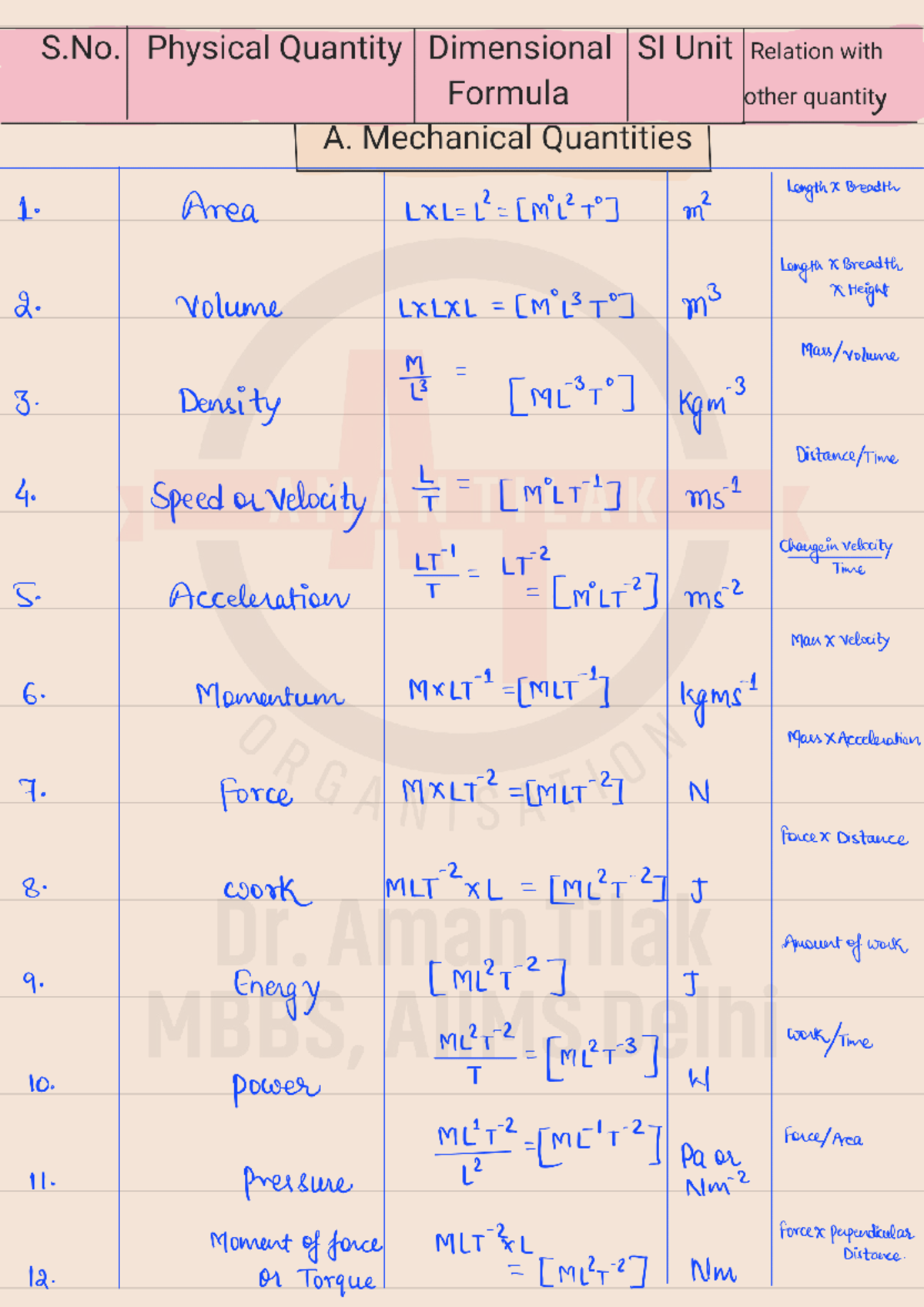 GOLD for NEET - Dimensional Analysis - S. Physical Quantity Dimensional SI Unit Relation with ...