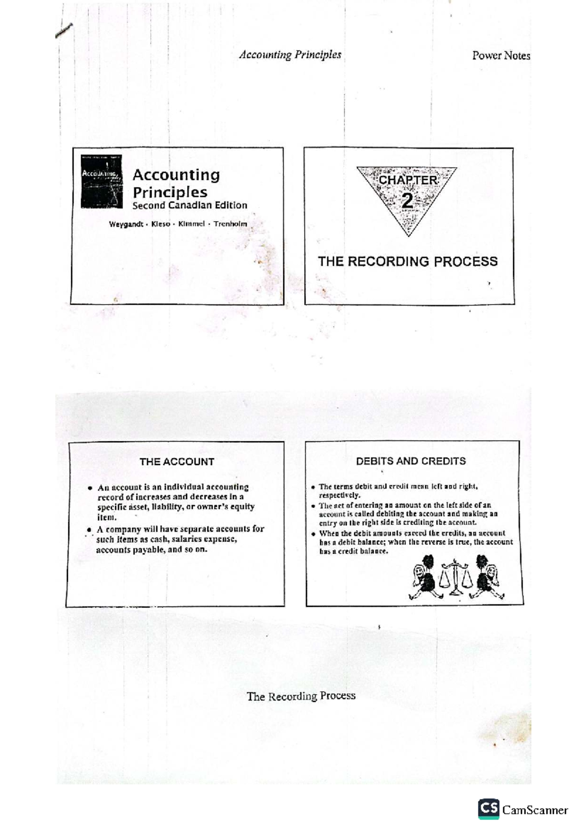 Financial accounting 2: The recording process and journal entries - Studocu