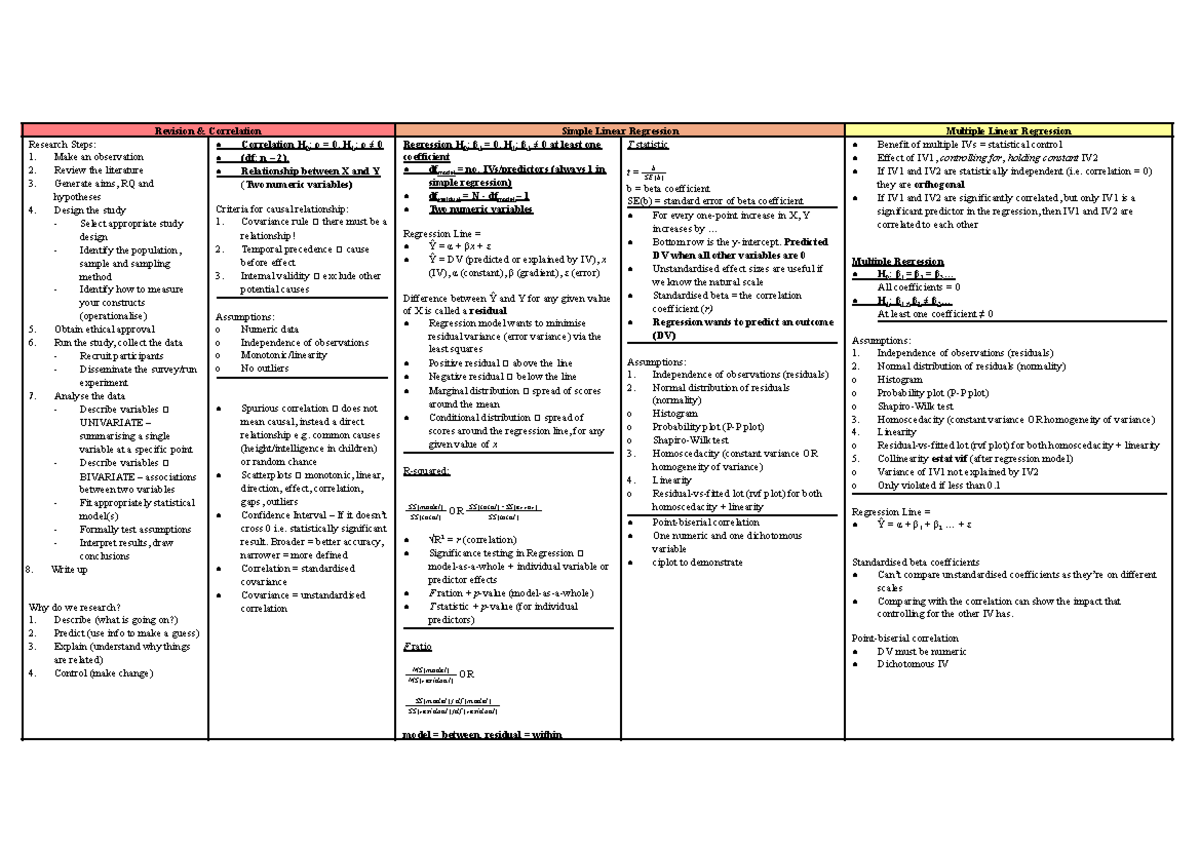 PSYU2248 Cheat Sheet: Correlation & Regression Research Steps - Studocu