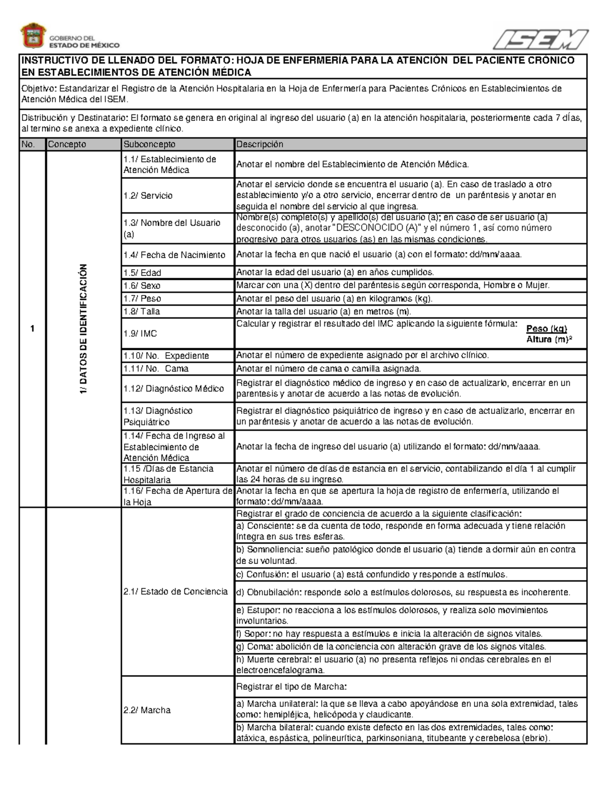 Instructivo HOJA Enfermeria ISEM - No. Concepto Subconcepto 1/ Establecimiento de Atención ...