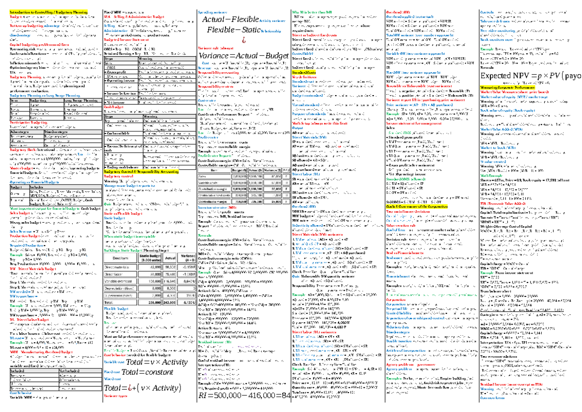 CS CF&C - Budgetary Planning and Control Cheat Sheet - Studocu