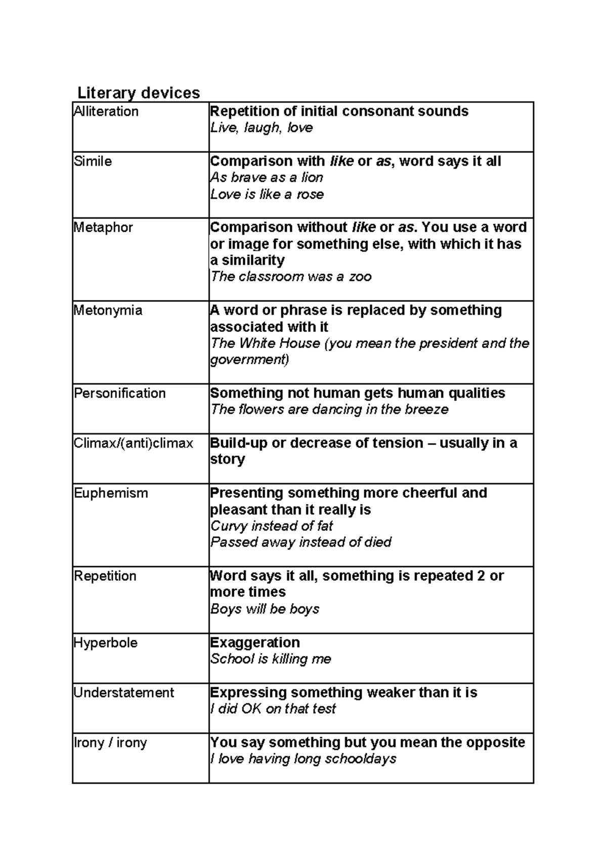 Literary Devices Overview: Key Concepts and Examples for H4 - Studeersnel