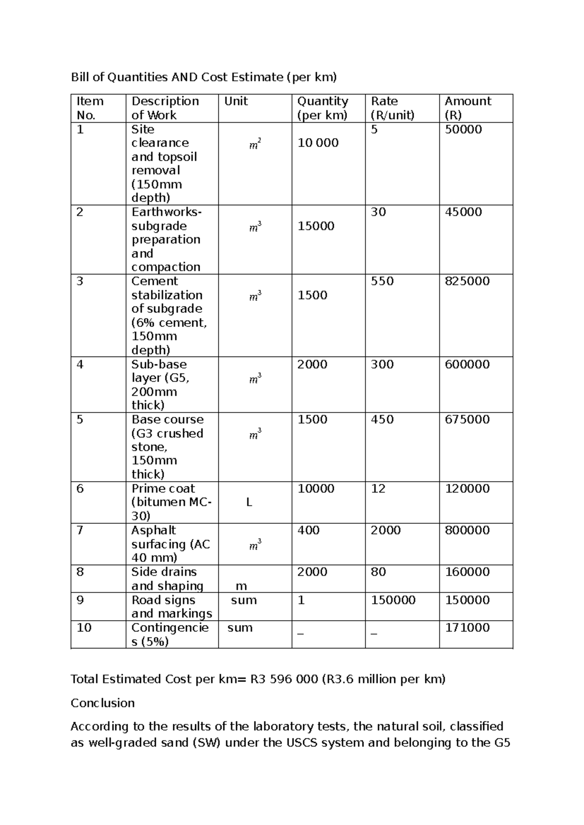 Bill of Quantities & Cost Estimate for Roadworks (Itemized) - Studocu
