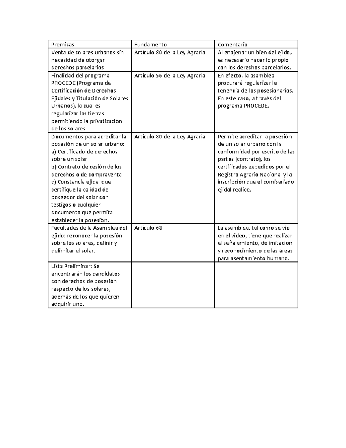 Vinculación: Comentarios sobre la Ley Agraria y Programas PROCEDE - Studocu