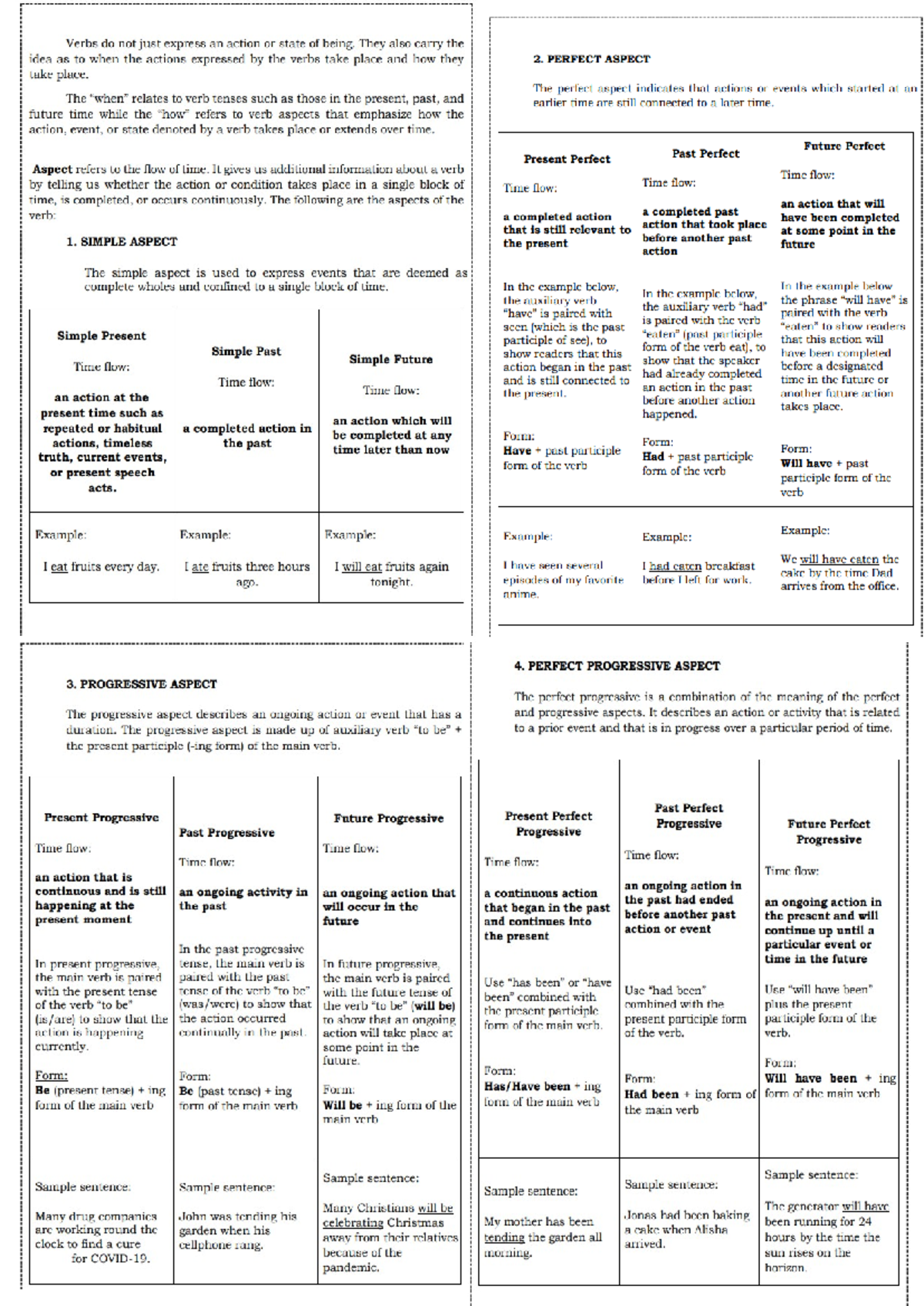 English Verbs: Understanding Aspects and Tenses Overview - Studocu