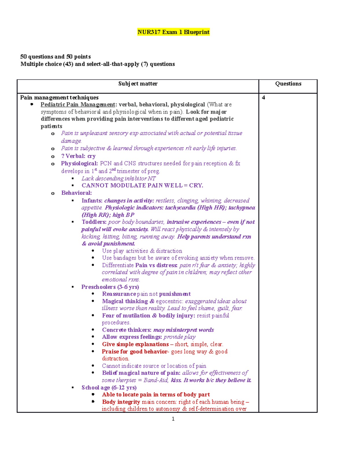 NUR317+Exam+1+Blueprint-1 - NUR317 Exam 1 Blueprint 50 questions and 50 ...