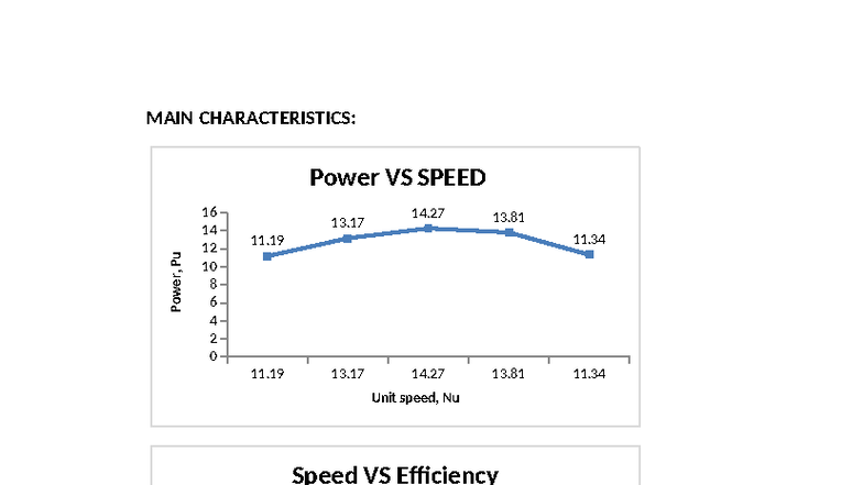 Graph exp 5th - vbcgncvhn - MAIN CHARACTERISTICS: Power VS SPEED Unit ...