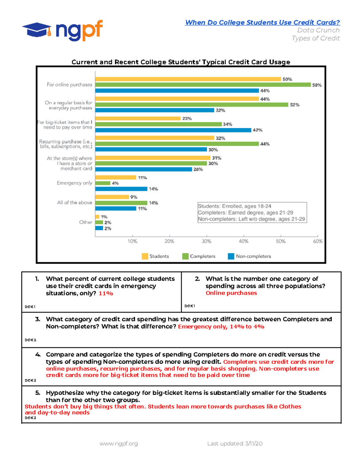 4.3 Credit Card Usage Data Analysis Among College Students - Studocu