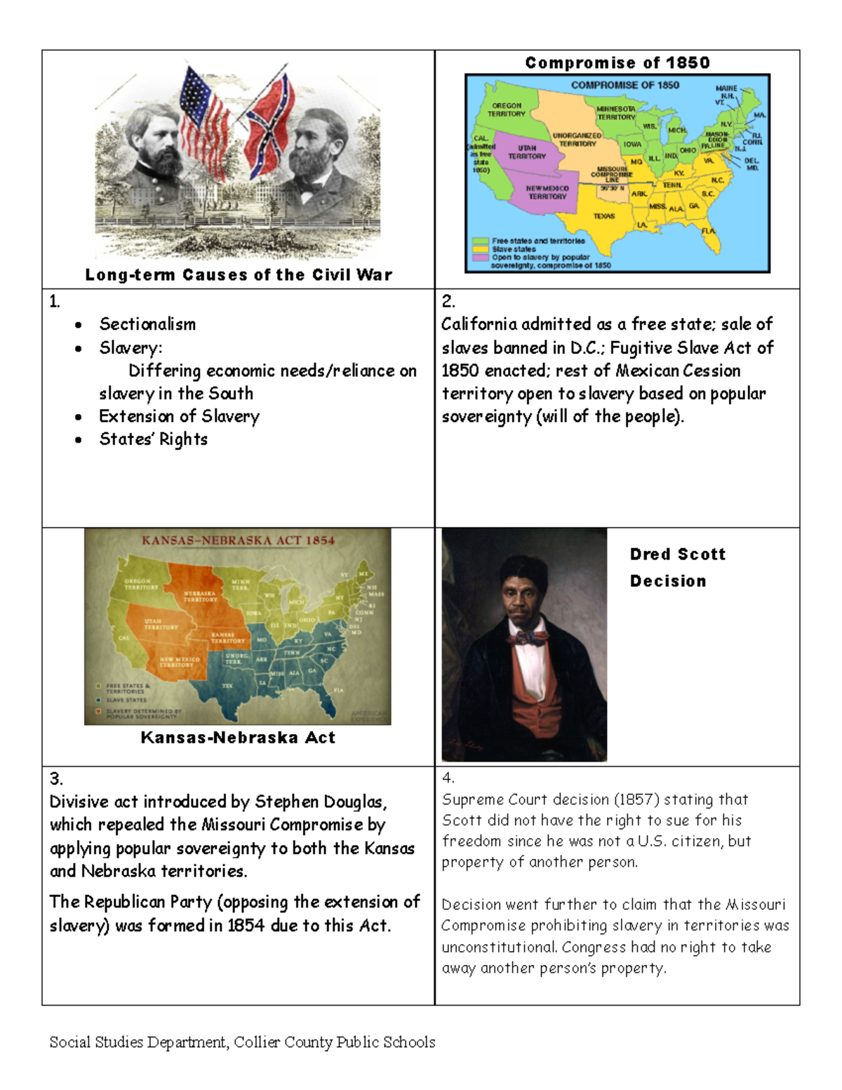 Review Cards - Long-term Causes of the Civil War Compromise of 1850 1 ...