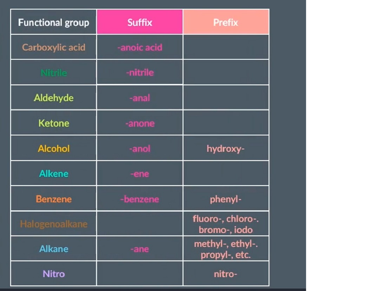 Functional group - dwdDDDDDDDDDDD - py5213 - Functional group Suffix ...