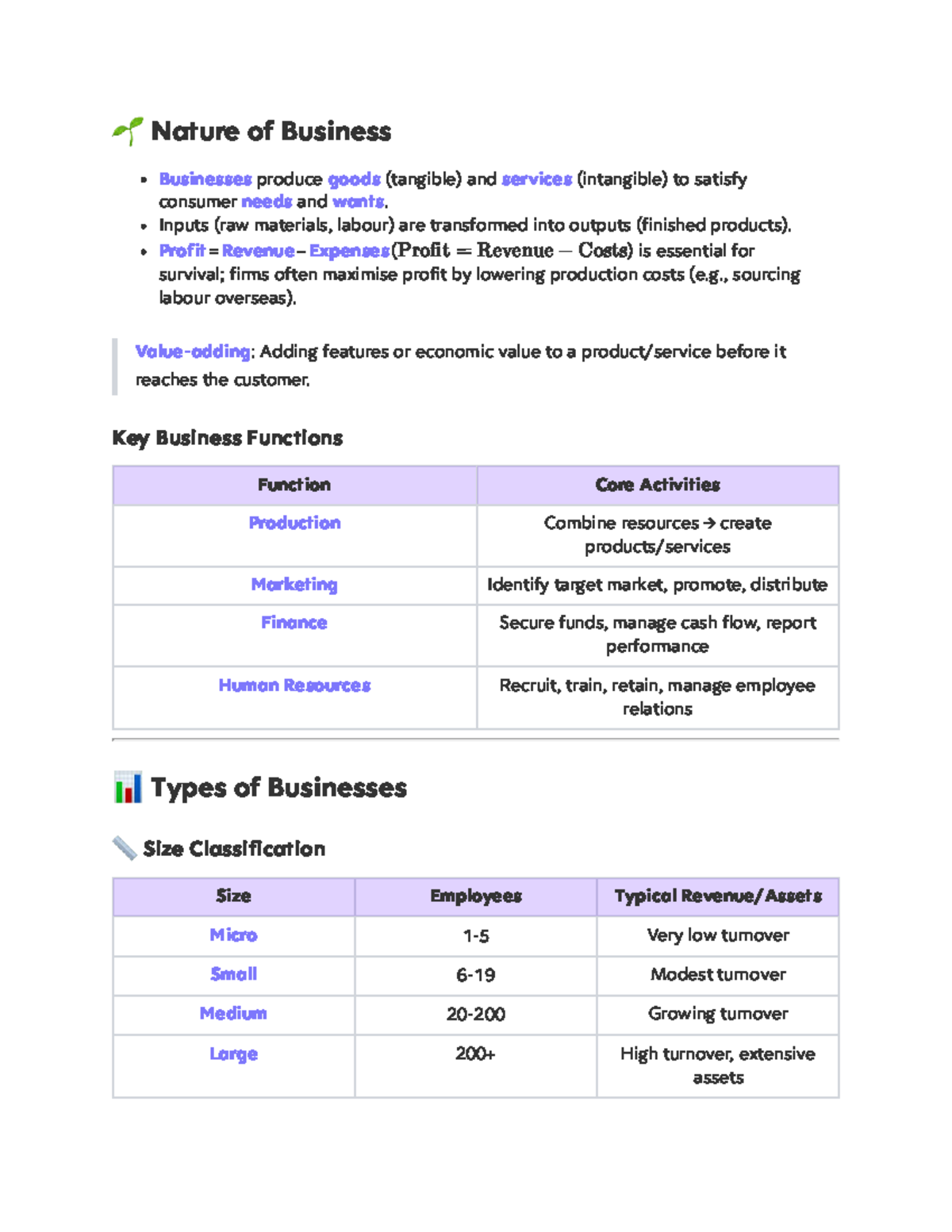 Business Basics Overview: Understanding Key Concepts and Functions ...