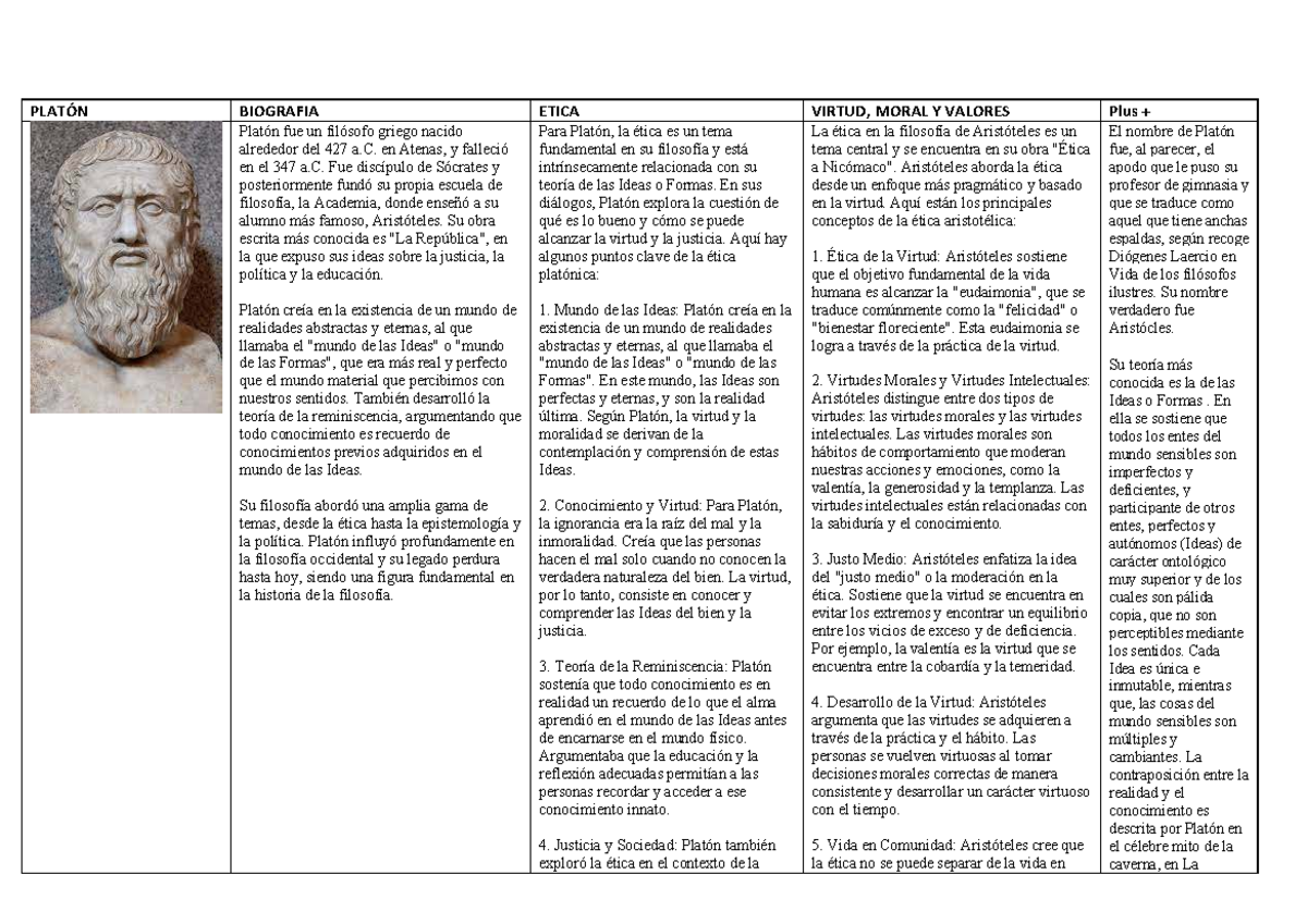 La etica según Filosofos - PLATÓN BIOGRAFIA ETICA VIRTUD, MORAL Y ...