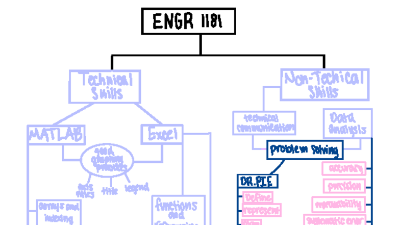 Engr1181Flow Chart - EGR 1181 Non-Technical Skills technical Data ...