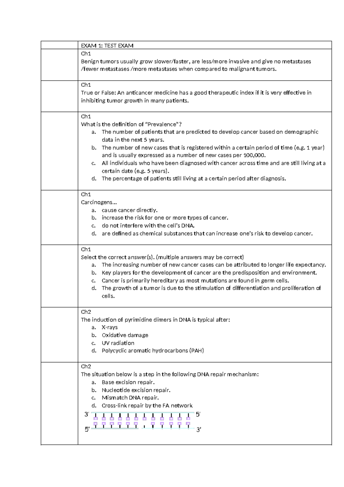 24-25 Oncology: Test Exam Ch1-6 Review Notes - Studeersnel