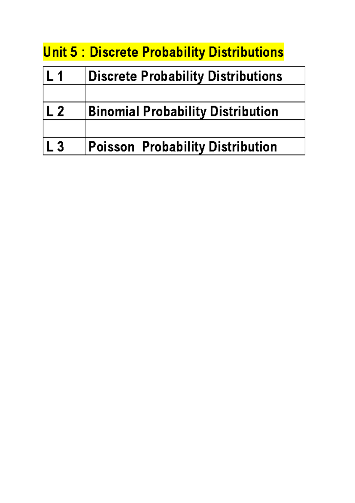 Unit 5 - Stat - Discrete Probability Distributions Overview - Studocu