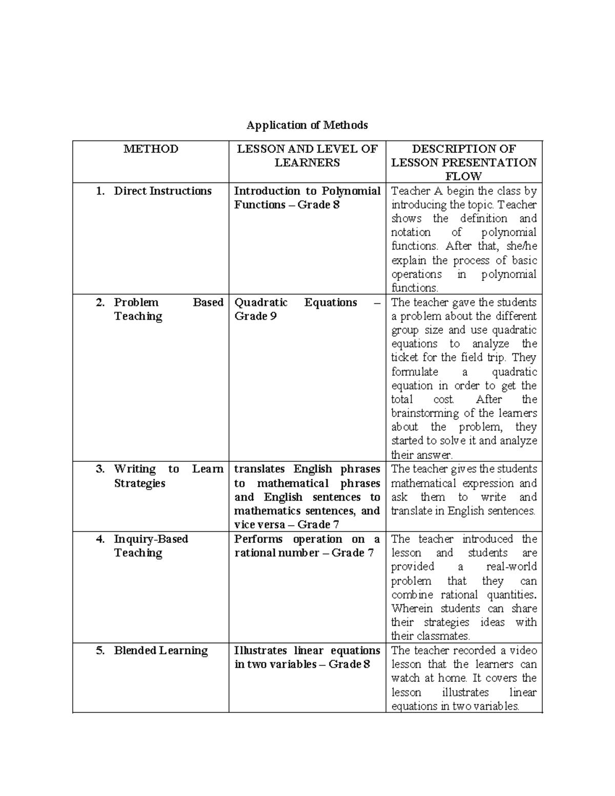 Applications of Methods - Application of Methods METHOD LESSON AND ...