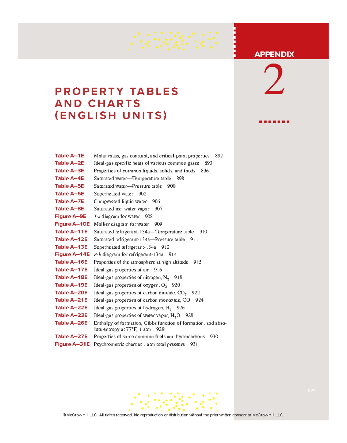 Final Exam Property Tables and Charts (ENG UNITS) - Studocu