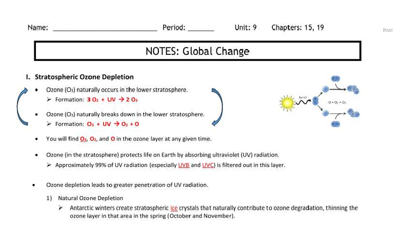 APES Unit 9 Notes: Global Change - Ozone Depletion & Greenhouse Effect ...
