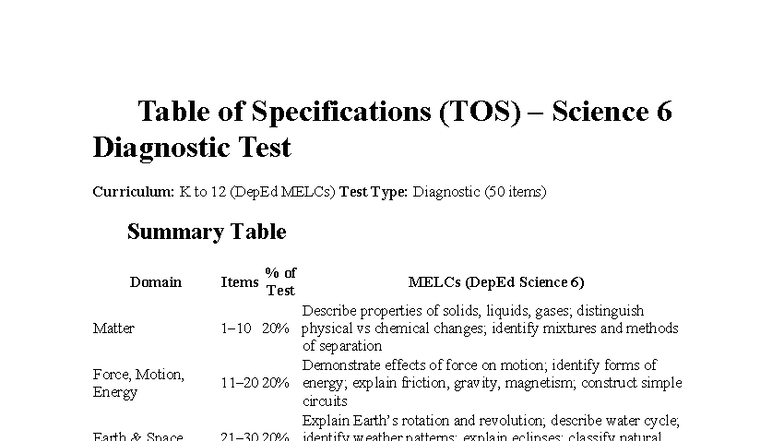 Table of Specifications (TOS) for Science 6 Diagnostic Test (DepEd ...