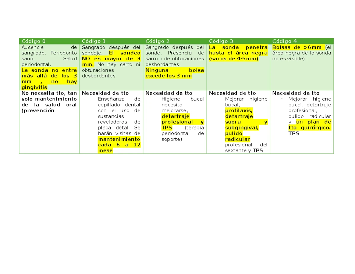 Hueso neumatico - Huesos neumáticos Que son: Son huesos que están ...