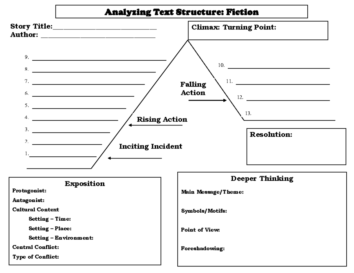 Fiction Plot Development Outline - Essential Elements for Writing - Studocu