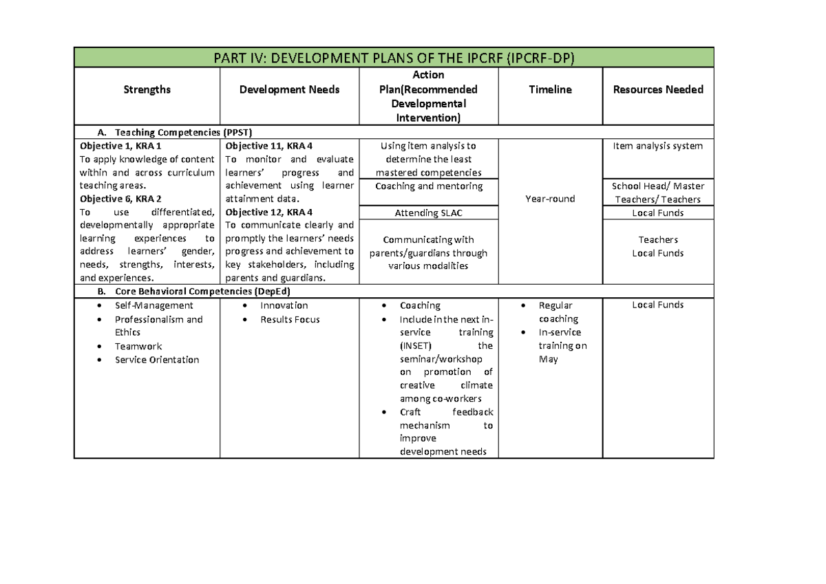 IPCRF for 2020-2021 guide - PART IV: DEVELOPMENT PLANS OF THE IPCRF ...