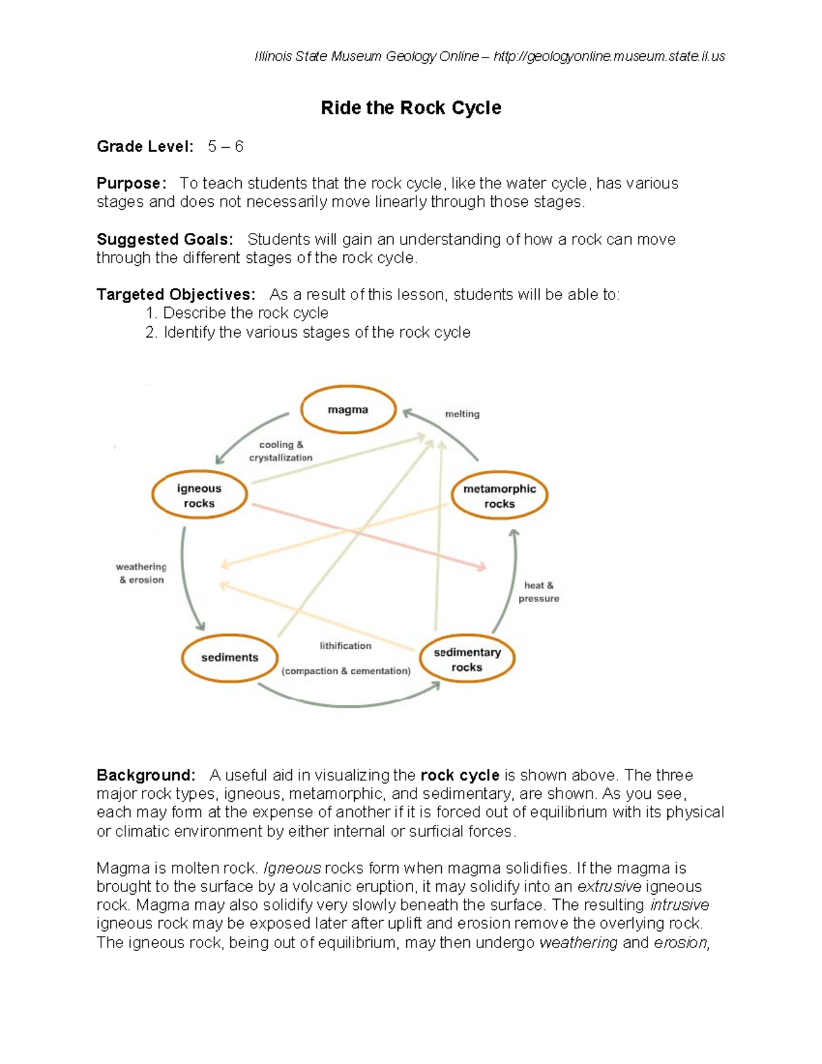 Lesson on the Rock Cycle: Interactive Learning Experience for Grades 5 ...