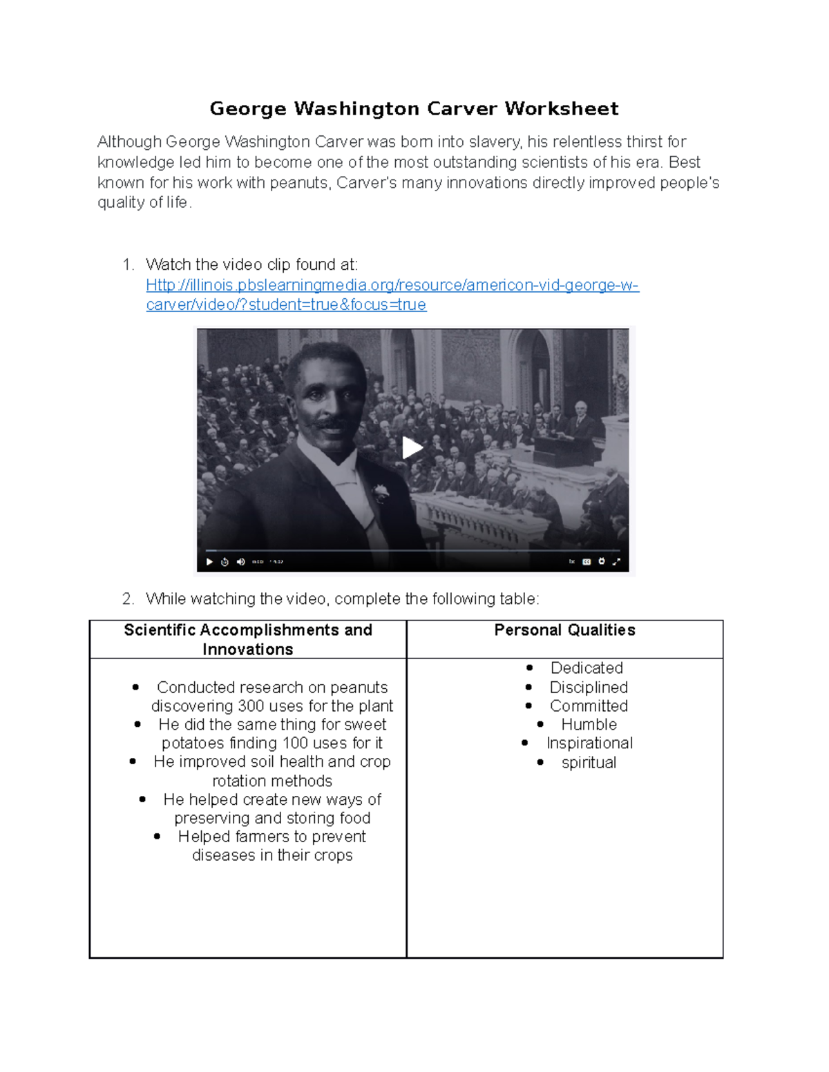 George Washington Carver Worksheet: Iconic Innovations & Legacy - Studocu