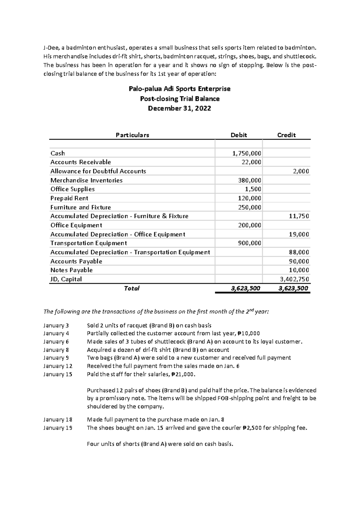 Bookkeeping for Adi Sports Enterprise: 2022 Trial Balance ...