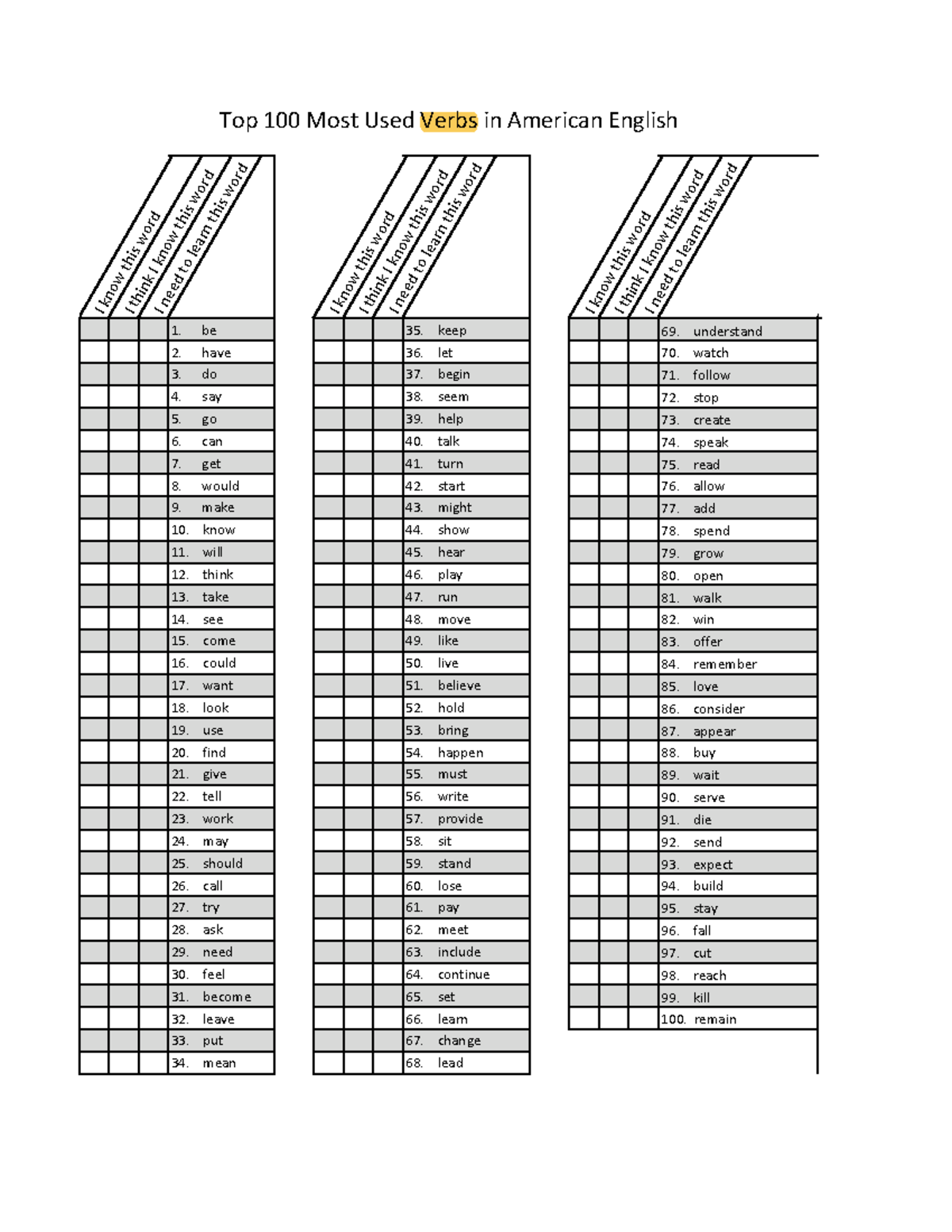 Top 100 Most Used Words in American English - 100词 - Studocu