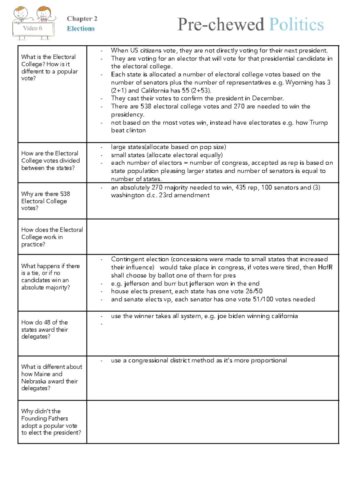 Understanding the Electoral College: A Comprehensive Worksheet - Studocu