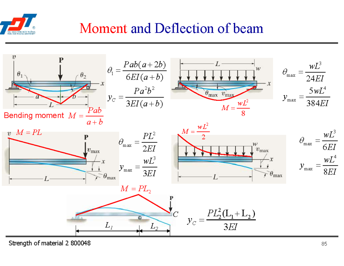 Bending moment and centroid - Strength of material 2 800048 85 Moment ...